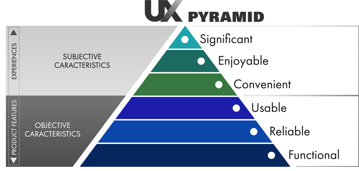 UX Part 4 of 9: Functionality UX Part 4 of 9: Functionality